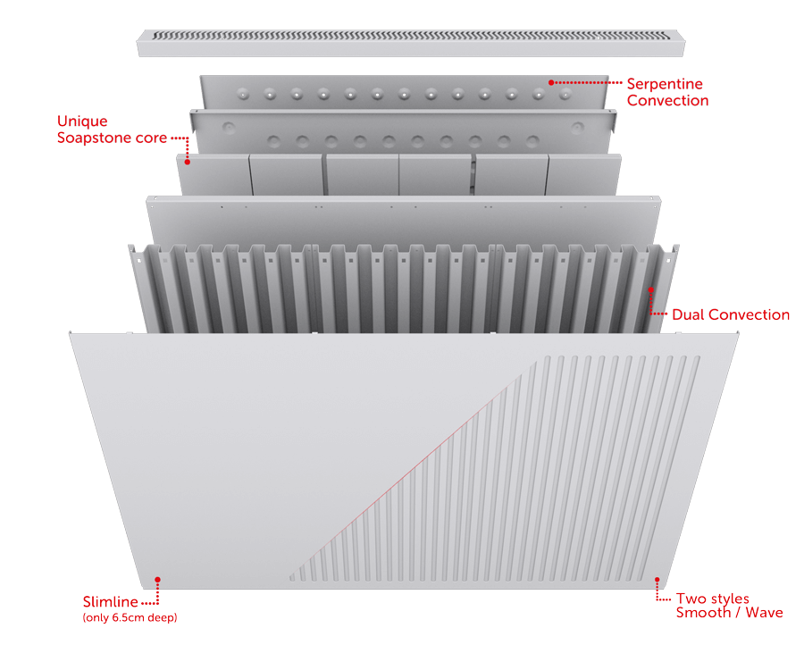 The Neos Radiators - Trust Electric Heating