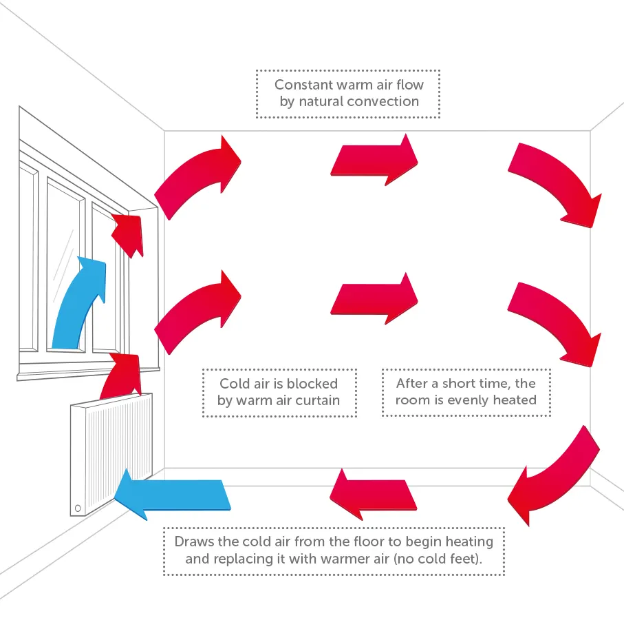 Panel Heater - Trust Electric Heating